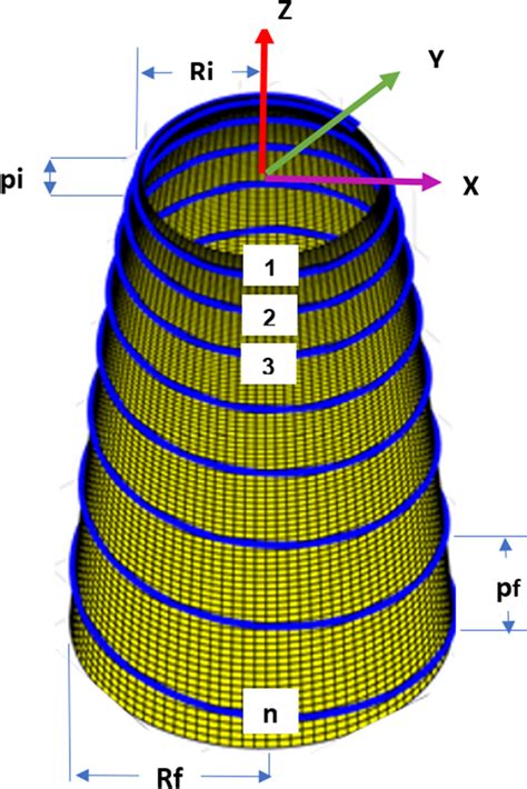 Helix With Variable Radius And Pitch Download Scientific Diagram