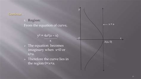 Tracing Of Cartesian Curve Pptx Physics Science Tracing Of Cartesian Curve Pptx Physics Science