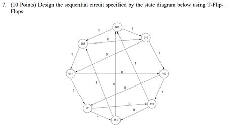 Solved Points Design The Sequential Circuit Chegg