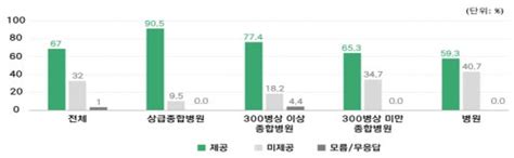 임상의사결정지원시스템 Cdss Clinical Decision Supporting System 환자 진료 과정에서