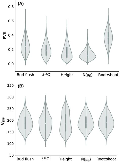 violin plots for the kernel density estimator of the posterior download scientific diagram