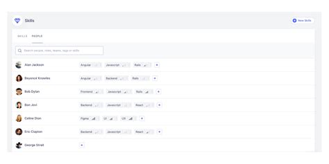 How To Perform A Skills Gap Analysis In Your Organization Runn