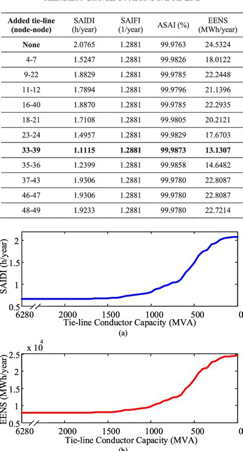 Table Viii From Analytical Reliability Assessment Method For Complex Distribution Networks