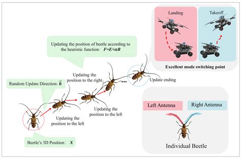 Schematic Diagram Of The Bas Modal Switching Point Optimization Download Scientific Diagram