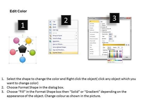 Linear Abstraction Of 5 Concepts Using Circular Boxes Cycle Flow