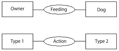 Technologic Arts Component Based Development With Catalytic Method