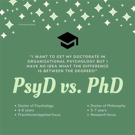 Similarities Between Behaviourism And Constructivism