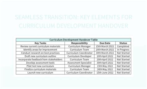 Seamless Transition Key Elements For Curriculum Development Handover