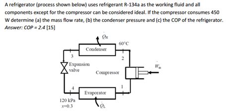 Solved A Refrigerator Process Shown Below Uses Refrigerant Chegg