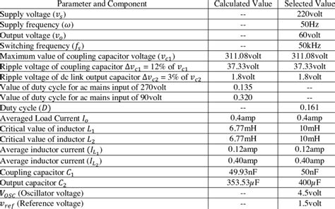 parameter and component of proposed model download scientific diagram