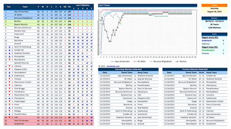 Golf Performance Analysis Spreadsheet Intended For 61 Lovely Photograph
