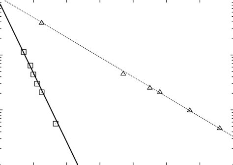 Diffusion Coefficient Versus Temperature For The Different Models Download Scientific Diagram