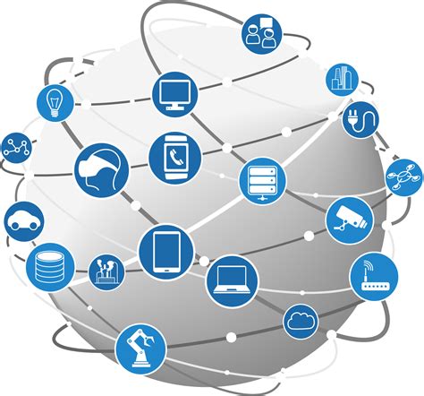 Iot Devices
