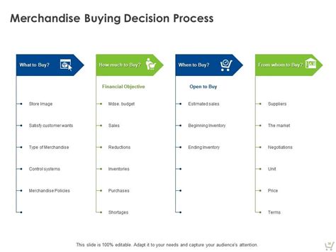 Top 10 Retail Strategy Presentation Powerpoint Presentation Templates In 2026