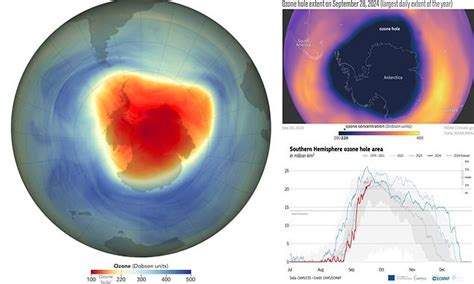 Revealed 2024 Ozone Hole Over The Antarctic Is Declared The 7th