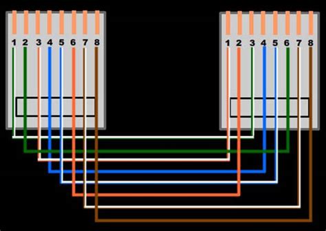 How To Setup LAN With Crossover Connection Between Two Windows PC With Cable Color Code HubPages