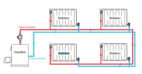 Radiateur à Eau Ou Radiateur électrique Lequel Choisir Plomberie Pro