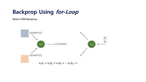 Tutorial On Convolutional Neural Networks Ppt