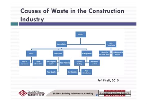 Lean Construction And Bim Pdf