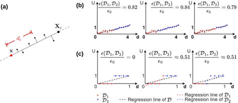Schematic And Examples Of Calculation For The Smoothness Indicator Download Scientific Diagram