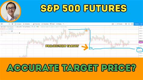 Calculate Target Growth At Isla Lascelles Blog