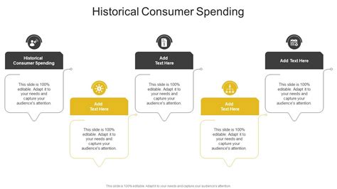 Historical Consumer Spending In Powerpoint And Google Slides Cpb PPT Slide