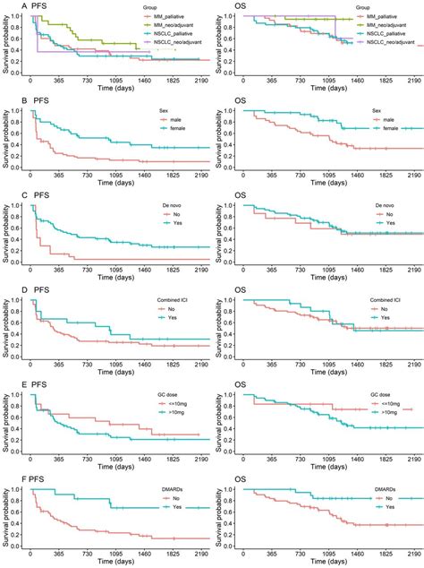 Sex And Anti Inflammatory Treatment Affect Outcome Of Melanoma And Non Small Cell Lung Cancer