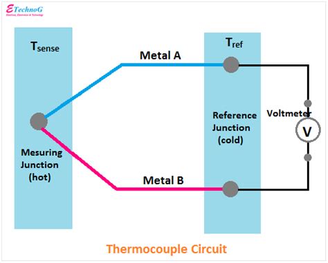 Thermocouple Circuit Works On The Principle Of