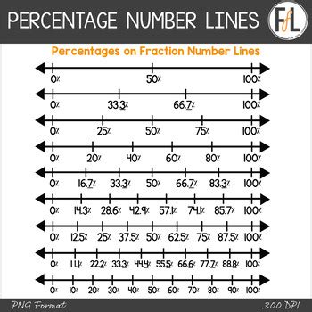 Percentages On Number Lines Clipart Collection By Fun For Learning