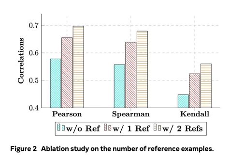 Data Science And Gen Ai Updates On Linkedin Ai Computervision