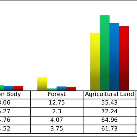 Lulc Map Based On Ndwi Classification 1990 2002 2014 And 2018