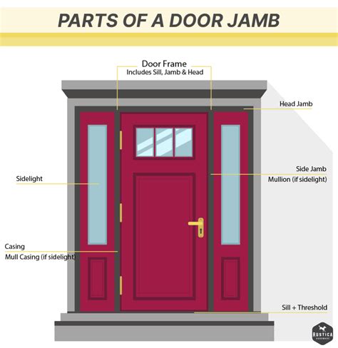Jamb