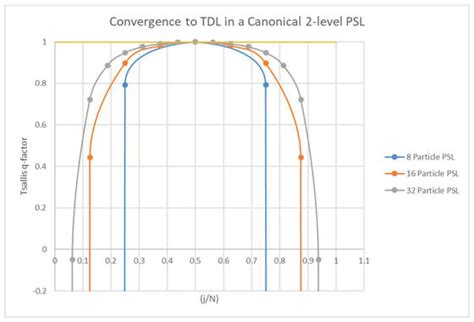 The Tsallis Entropic Index Q As A Measure Of Distance From Thermal