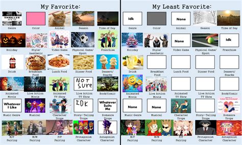 My Favorite And Least Favorite Things By Moxiethequeen On Deviantart