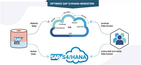 conversion erp vers sap s 4hana cloud inovadex maroc
