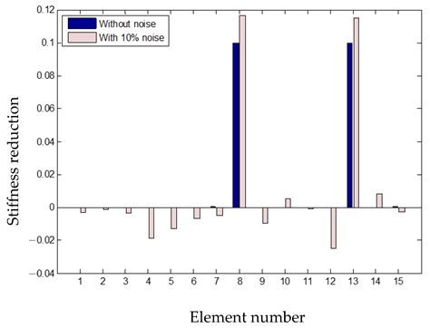 Seismic Damage Assessment For Isolated Buildings With A Substructure Method