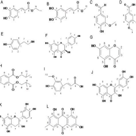Pdf Isolation Identification And Determination Of Methyl Caffeate