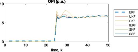 Average Overall Performance Indexes Opis Of Forecasting‐aided State Download Scientific