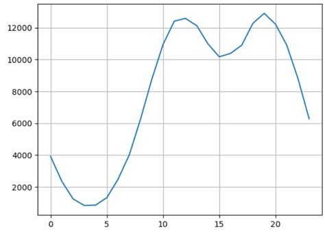 Github Shagun00151salesdataanalysis