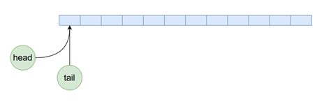 深入剖析（jdk）arrayqueue源码 csdn博客