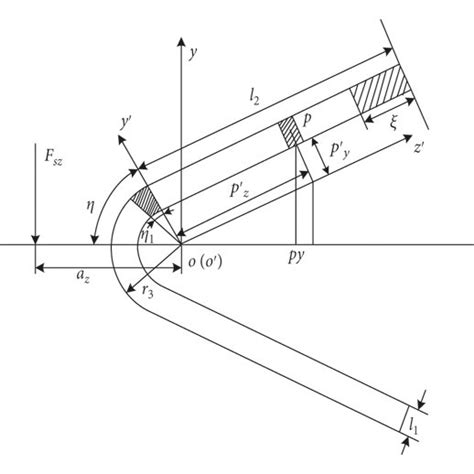 Schematic Diagram Of Cross Section Of Beam Download Scientific Diagram