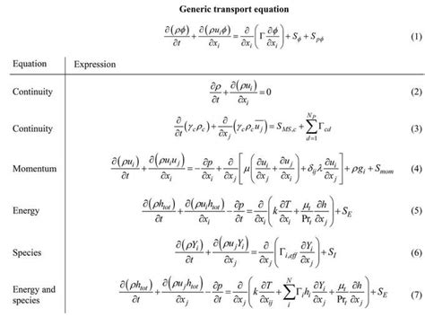 Ansys Cfx Combustion Computational Fluid Dynamics Is The Future