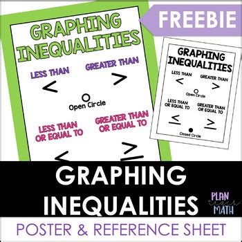 Graphing Inequalities In One Variable Poster Reference Sheet