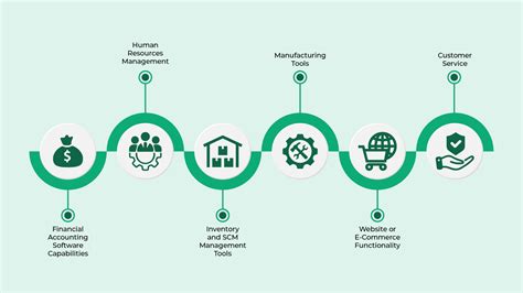 Erp System Examples Types Of Erp Systems 10x Erp