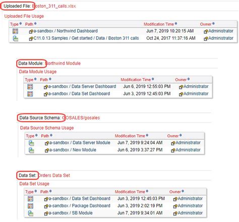 Managing Cognos Analytics New Data Sources