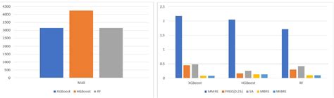 Figure 6 From Comparing Stacking Ensemble And Deep Learning For Software Project Effort