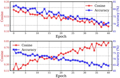 [논문 리뷰] Can Representation Gaps Be The Key To Enhancing Robustness In Graph Text Alignment