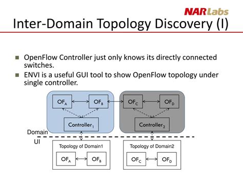 Ppt Topology And Flow Management In Multi Controller Openflow Networks Powerpoint Presentation