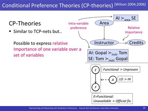 Ppt Representing And Reasoning With Qualitative Preferences Tools And Applications Powerpoint