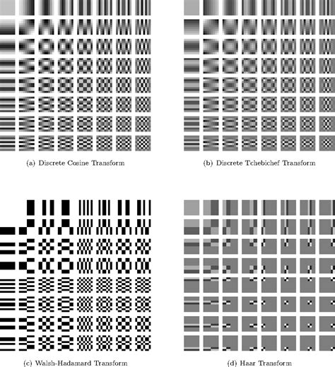 Figure 1 From A Comparison Of Discrete Orthogonal Basis Functions For Image Compression